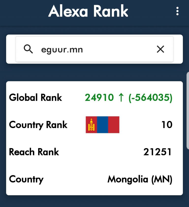 EGUUR.MN сайт Монголын топ хандалт бүхий 10 сайтын эгнээнд багтлаа - Eguur.MN