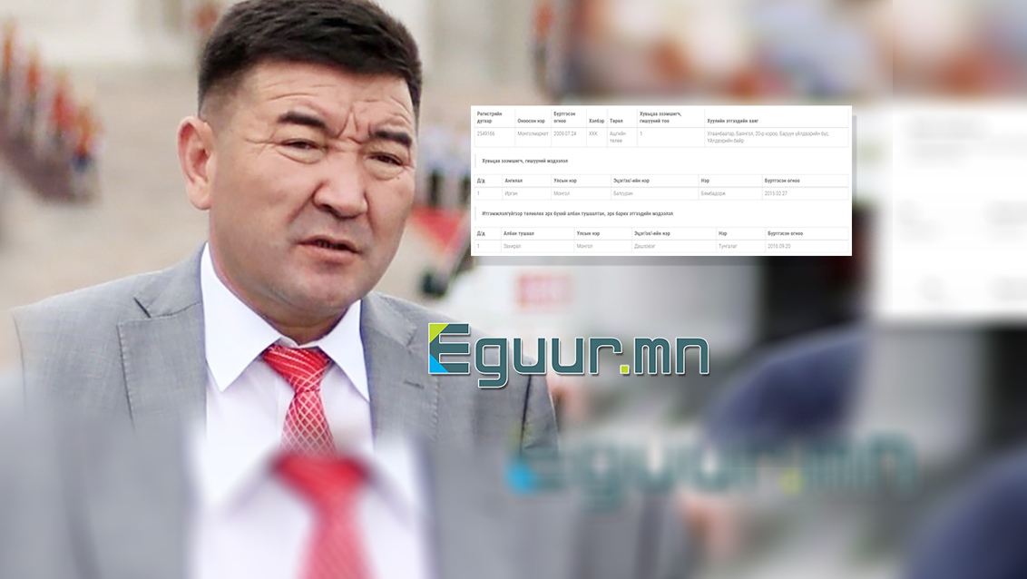 Хот тохижилтын газрын дарга Б.Бямбадоржийн “Монгол Маркет” ХХК 3.8 тэрбумын тендерт давуу эрхээр ...