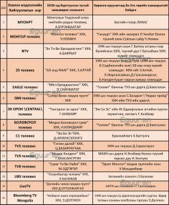 “Эгүүр”-ийн сэдэв: Монголын сэтгүүл зүй яагаад гажуудав, бид хаашаа явах ёстой вэ - Eguur.MN