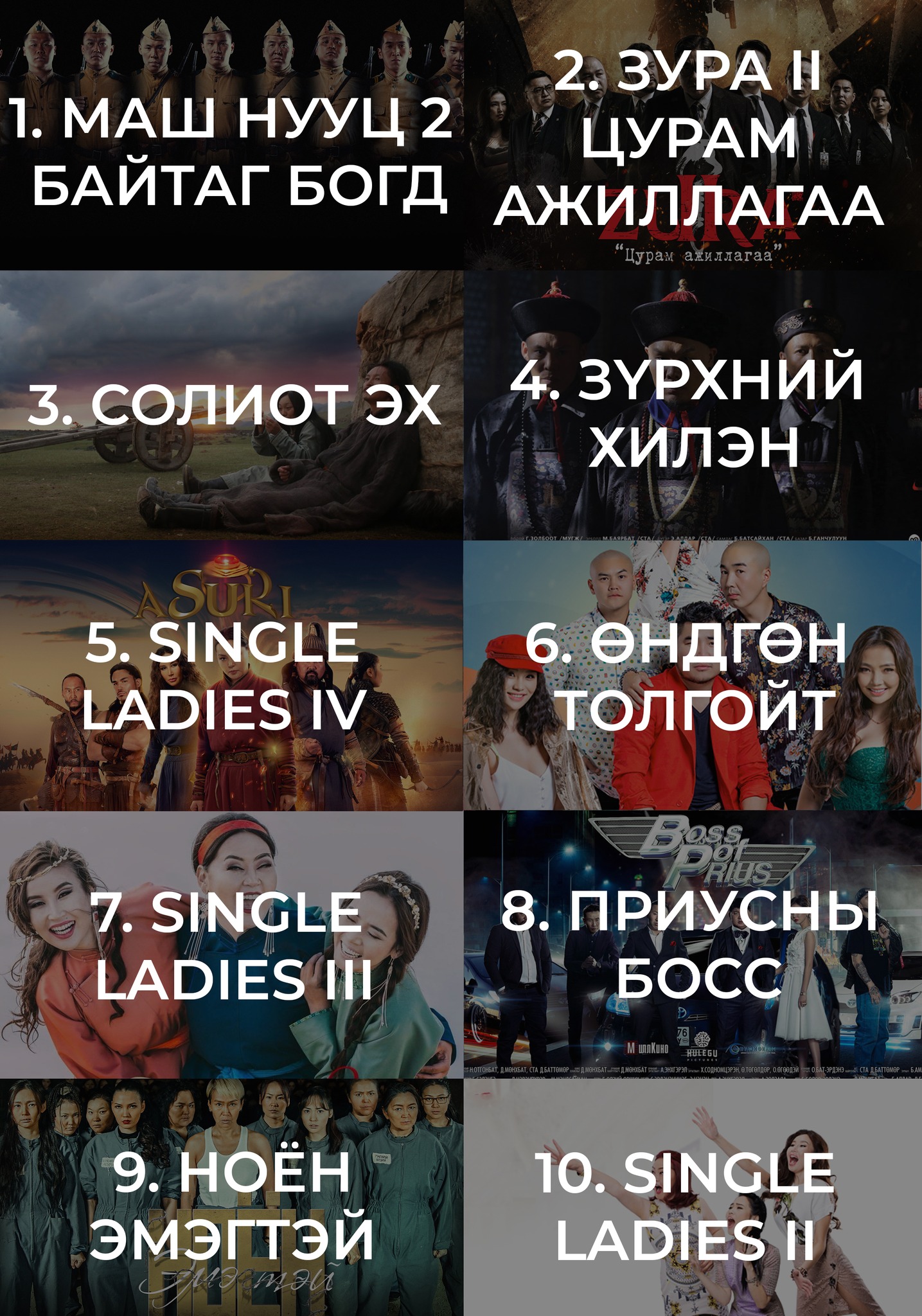 Үзэгчдийн тоогоор тэргүүлсэн топ 10 киноны жагсаалтыг "Фантастик" өнгөлж байна - Eguur.MN