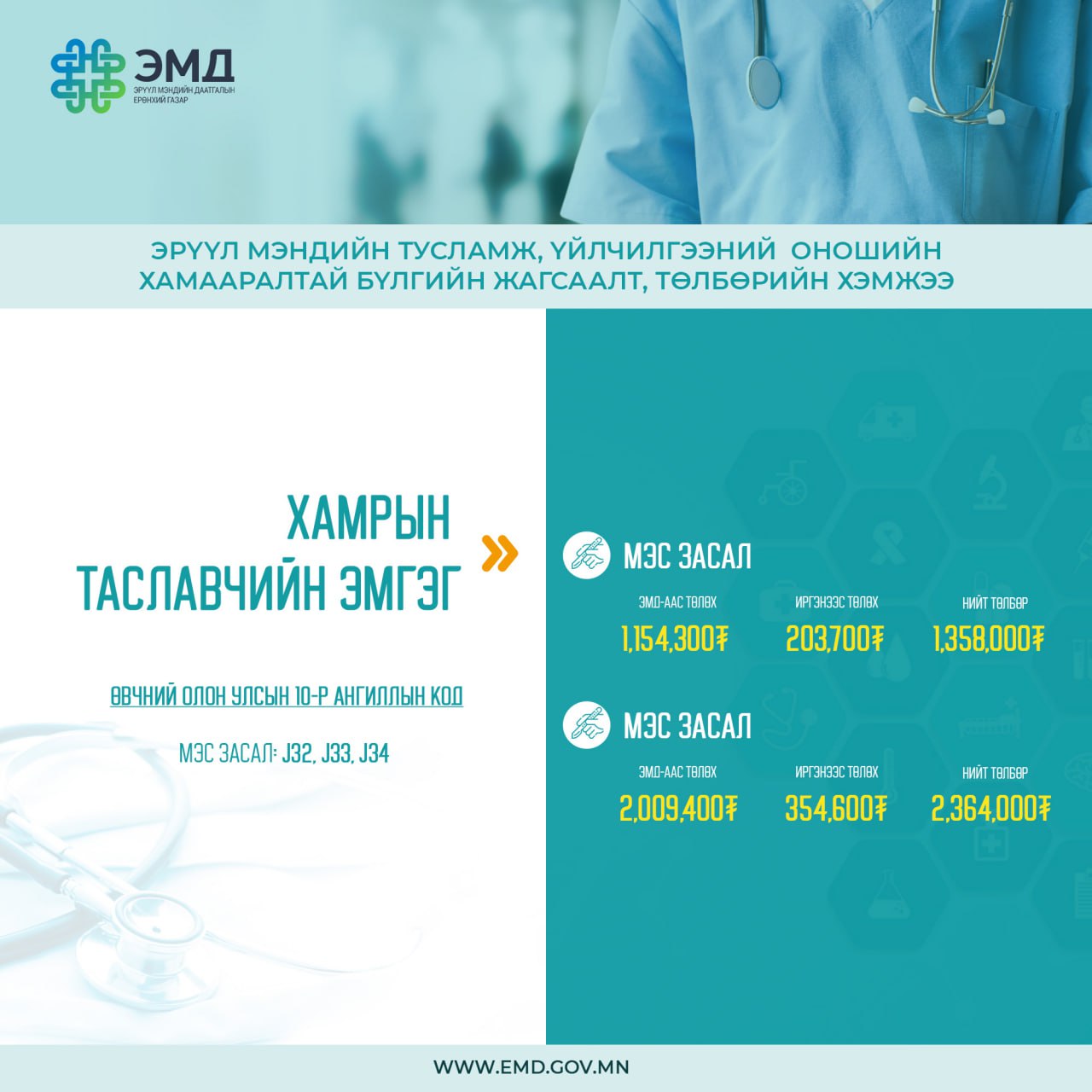 Хамар засуулах 1.3-2.3 сая төгрөгийг даатгалаас хариуцна - Eguur.MN