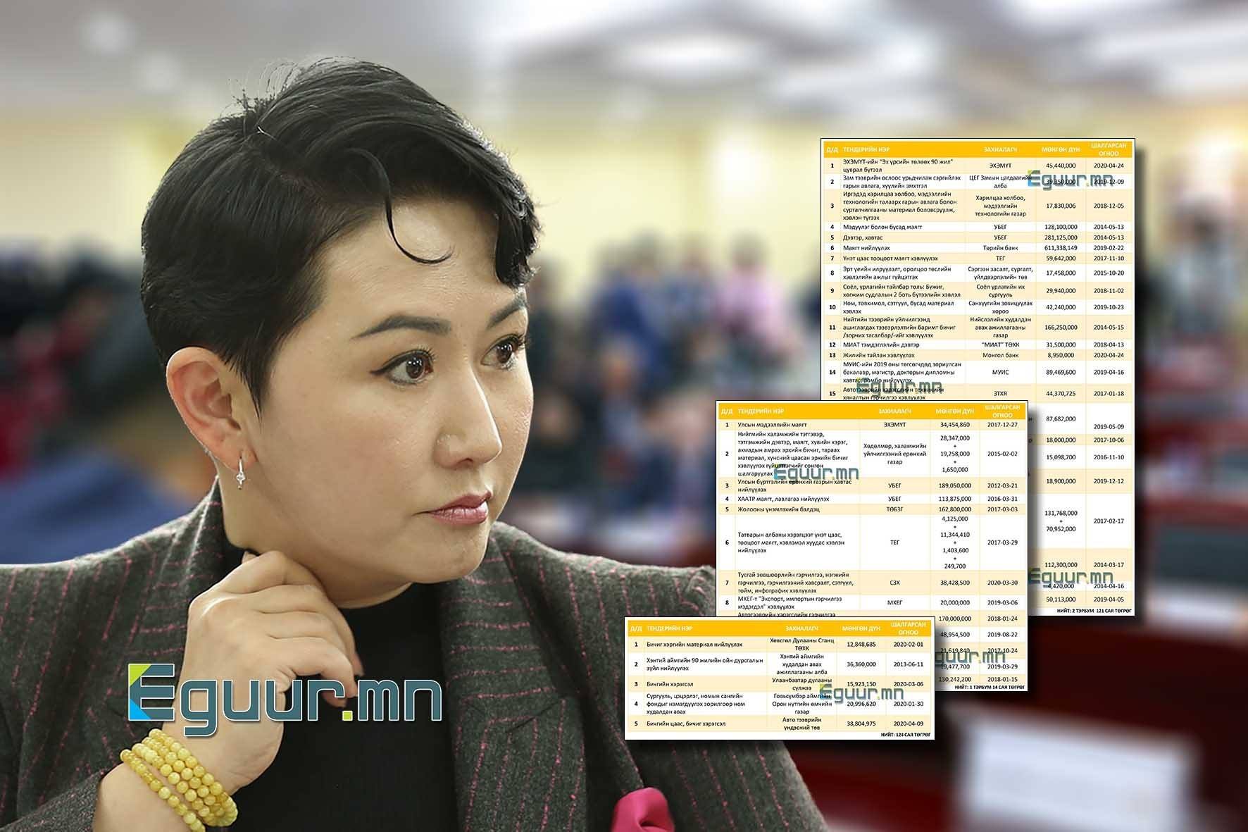 Дата: Б.Батцэцэг сайд 2020 оноос хойш гурван компаниараа 32 тендерт ялж, 2.8 тэрбум төгрөг авчээ ...