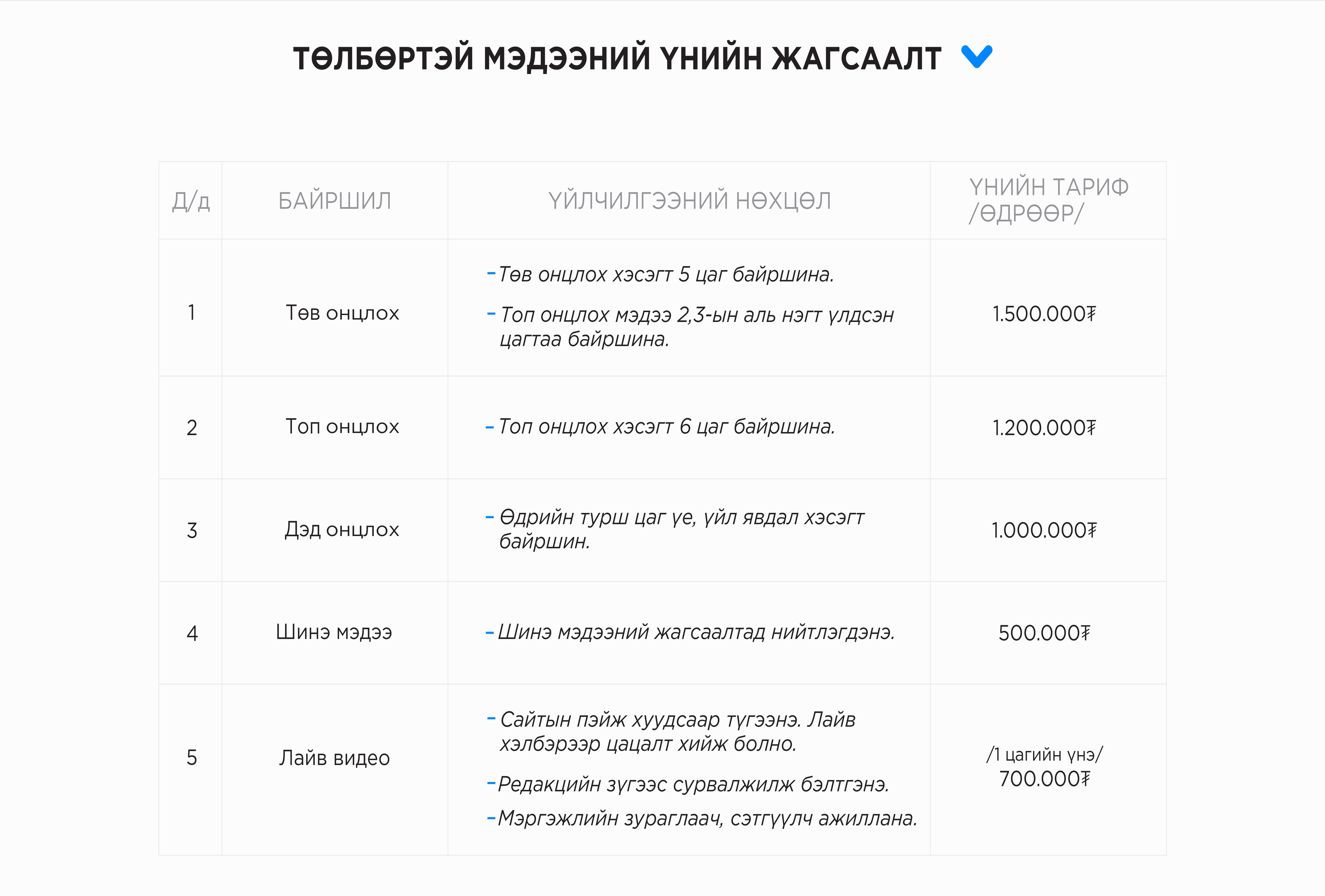 Eguur.mn сайтад ТӨЛБӨРТЭЙ МЭДЭЭ хэрхэн байршуулах вэ - Eguur.MN