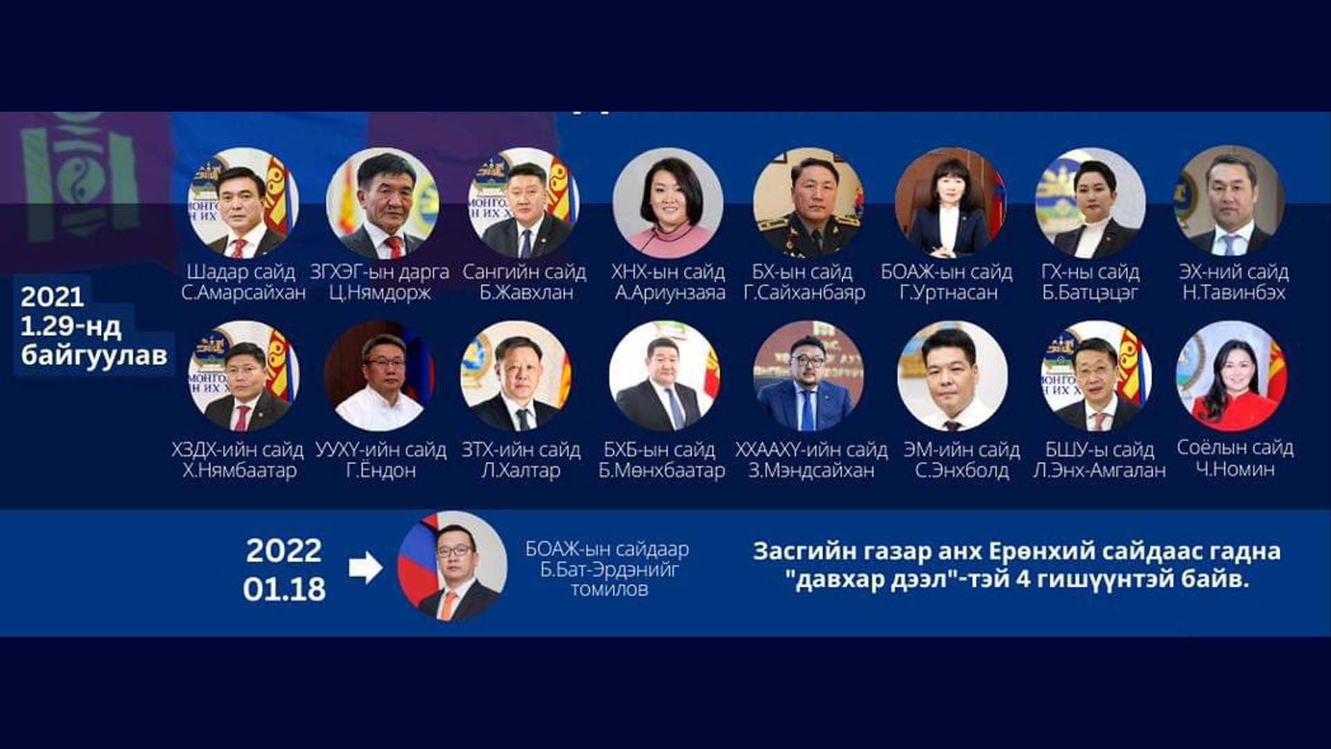 МАН засагласан 7 жилд 67 хүнийг сайдаар томилжээ Eguur Mn