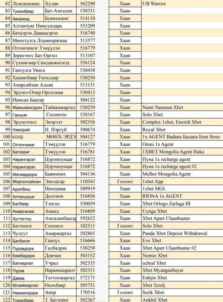 Хөндөх сэдэв #2: 1xBet-ийн спорт бооцоогоор жилд ₮200 тэрбум агентаар дамжиж татвар ...