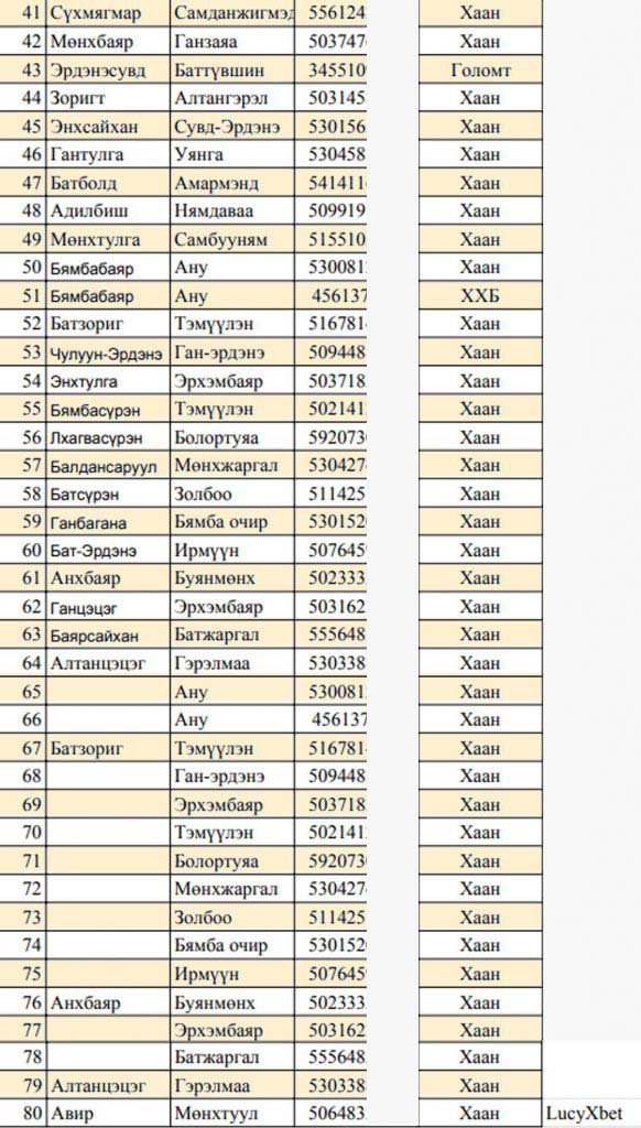 Хөндөх сэдэв #2: 1xBet-ийн спорт бооцоогоор жилд ₮200 тэрбум агентаар дамжиж татвар ...