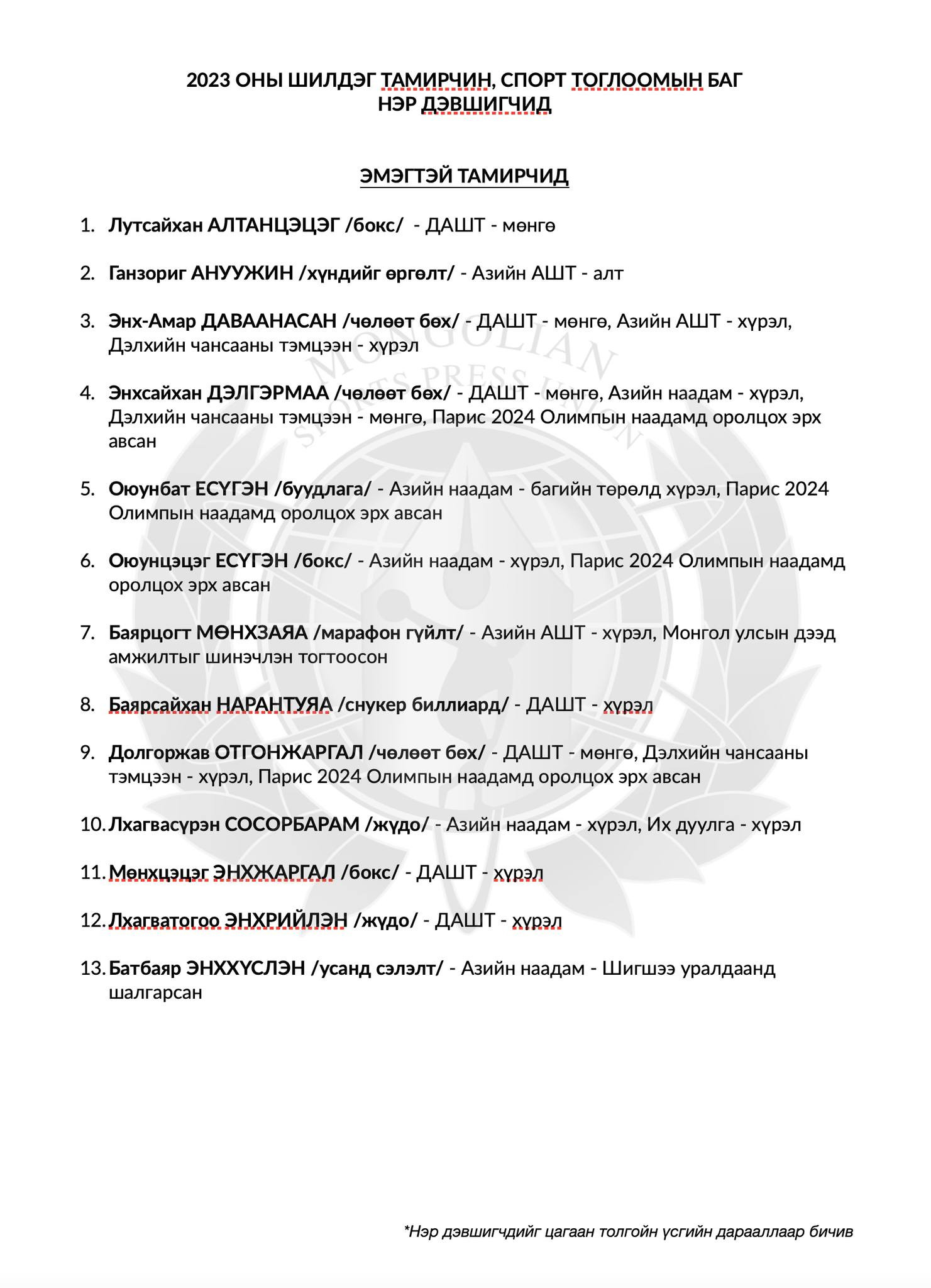Танилц: Спортын шилдгийг шалгаруулах "Бөртэ Чоно 2023"-т нэр дэвшигчид - Eguur.MN