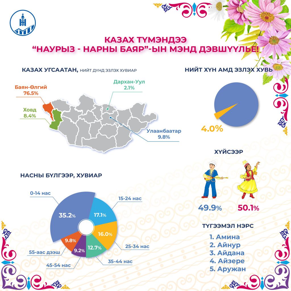 Наурызын баярын тухай 13 баримт - Eguur.MN