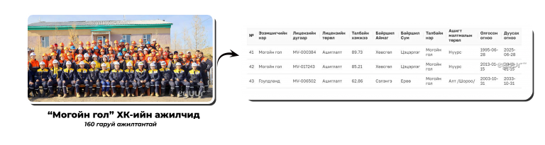 Танилц: Стратегид бүртгэлгүй гацсан 39 ордын 16 нь ГХО-тай, МАК, Д.Баясгалан, Д.Дорлигжавын дүү ...