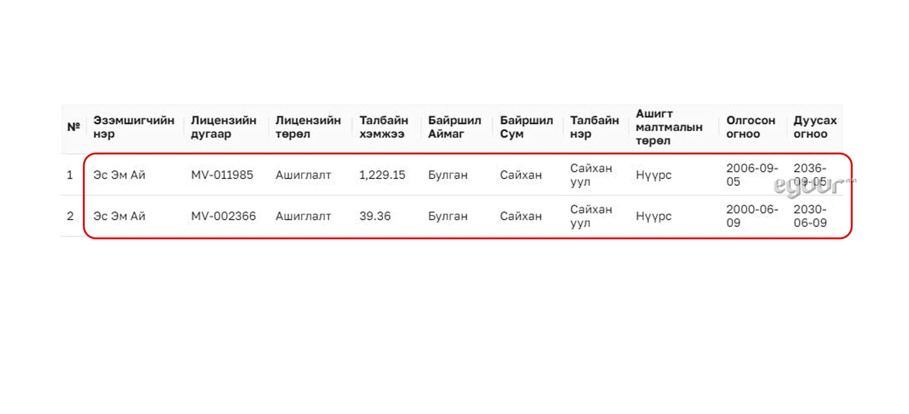 Танилц: Стратегид бүртгэлгүй гацсан 39 ордын 16 нь ГХО-тай, МАК, Д.Баясгалан, Д.Дорлигжавын дүү ...