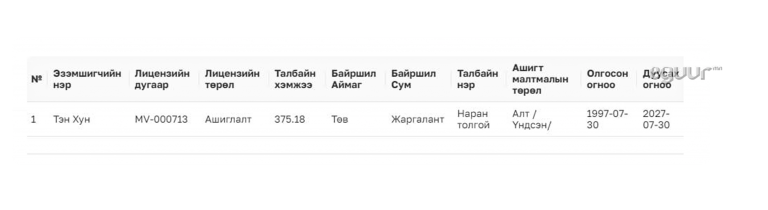 Танилц: Стратегид бүртгэлгүй гацсан 39 ордын 16 нь ГХО-тай, МАК, Д.Баясгалан, Д.Дорлигжавын дүү ...