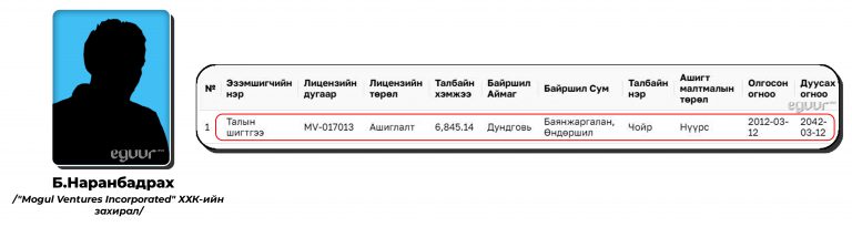 Танилц: Стратегид бүртгэлгүй гацсан 39 ордын 16 нь ГХО-тай, МАК, Д.Баясгалан, Д.Дорлигжавын дүү ...