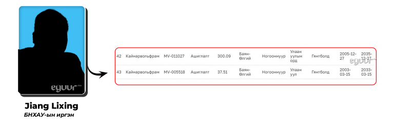Танилц: Стратегид бүртгэлгүй гацсан 39 ордын 16 нь ГХО-тай, МАК, Д.Баясгалан, Д.Дорлигжавын дүү ...