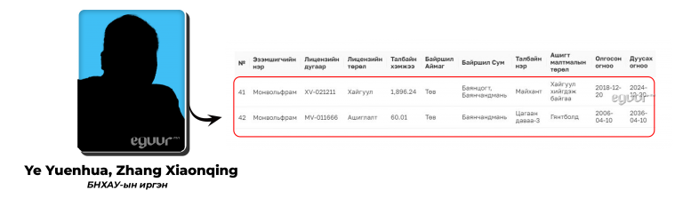Танилц: Стратегид бүртгэлгүй гацсан 39 ордын 16 нь ГХО-тай, МАК, Д.Баясгалан, Д.Дорлигжавын дүү ...