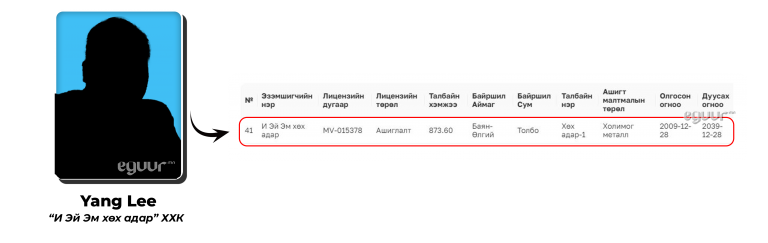 Танилц: Стратегид бүртгэлгүй гацсан 39 ордын 16 нь ГХО-тай, МАК, Д.Баясгалан, Д.Дорлигжавын дүү ...