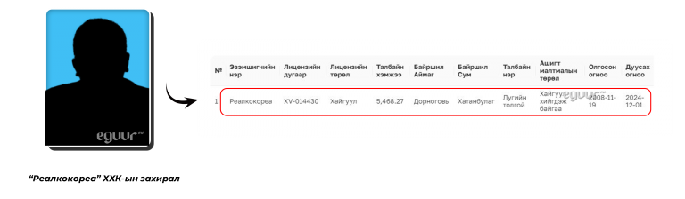 Танилц: Стратегид бүртгэлгүй гацсан 39 ордын 16 нь ГХО-тай, МАК, Д.Баясгалан, Д.Дорлигжавын дүү ...