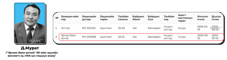 Танилц: Стратегид бүртгэлгүй гацсан 39 ордын 16 нь ГХО-тай, МАК, Д.Баясгалан, Д.Дорлигжавын дүү ...