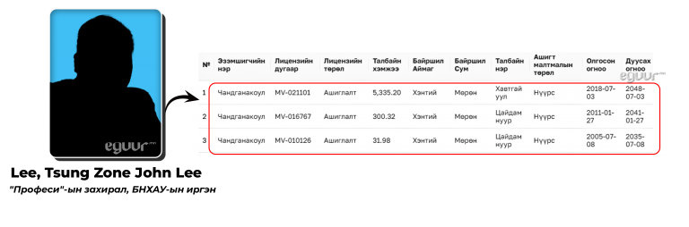 Танилц: Стратегид бүртгэлгүй гацсан 39 ордын 16 нь ГХО-тай, МАК, Д.Баясгалан, Д.Дорлигжавын дүү ...