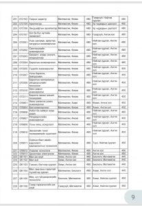 Жагсаалт: Энэ жил их, дээд сургуульд элсэх босго оноо - Eguur.MN