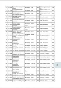 Жагсаалт: Энэ жил их, дээд сургуульд элсэх босго оноо - Eguur.MN