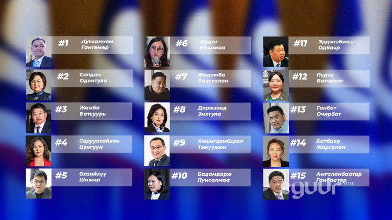 Танилц: МАН, АН, ХҮН намын жагсаалтын 48 дэслэл, нэрс - Eguur.MN