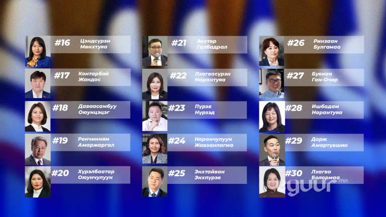 Танилц: МАН, АН, ХҮН намын жагсаалтын 48 дэслэл, нэрс - Eguur.MN