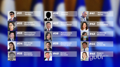 Танилц: МАН, АН, ХҮН намын жагсаалтын 48 дэслэл, нэрс - Eguur.MN