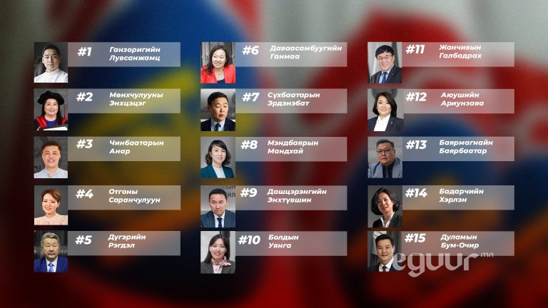 Танилц: МАН, АН, ХҮН намын жагсаалтын 48 дэслэл, нэрс - Eguur.MN