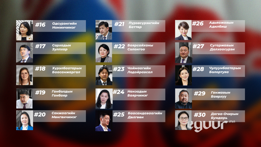 Танилц МАН АН ХҮН намын жагсаалтын 48 дэслэл нэрс Eguur Mn