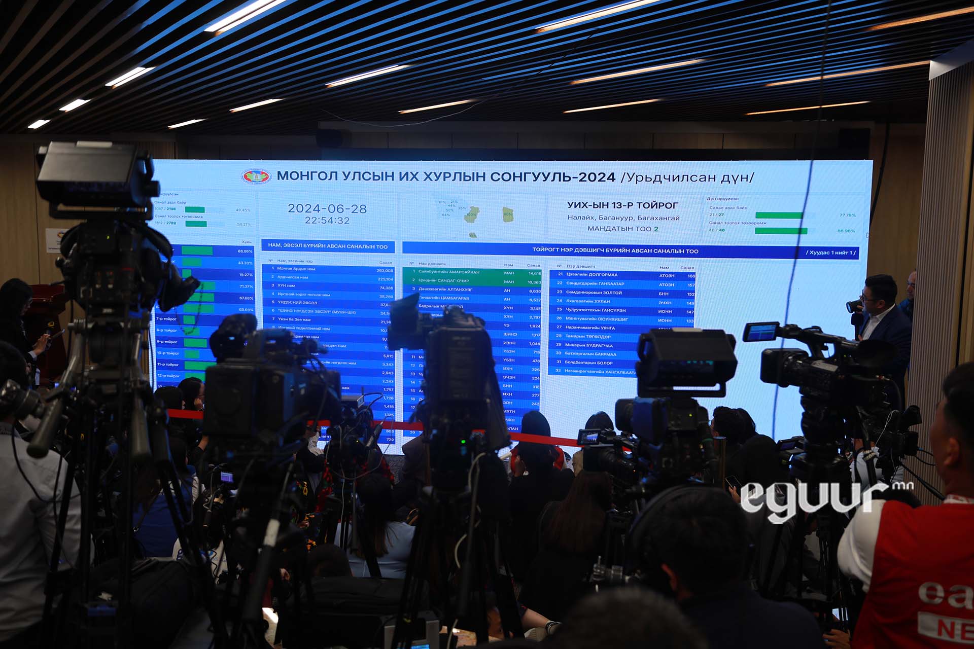 ШУУД: Редакцын тайлбартайгаар автомат машины санал тооллогын явцыг хүргэж байна - Eguur.MN