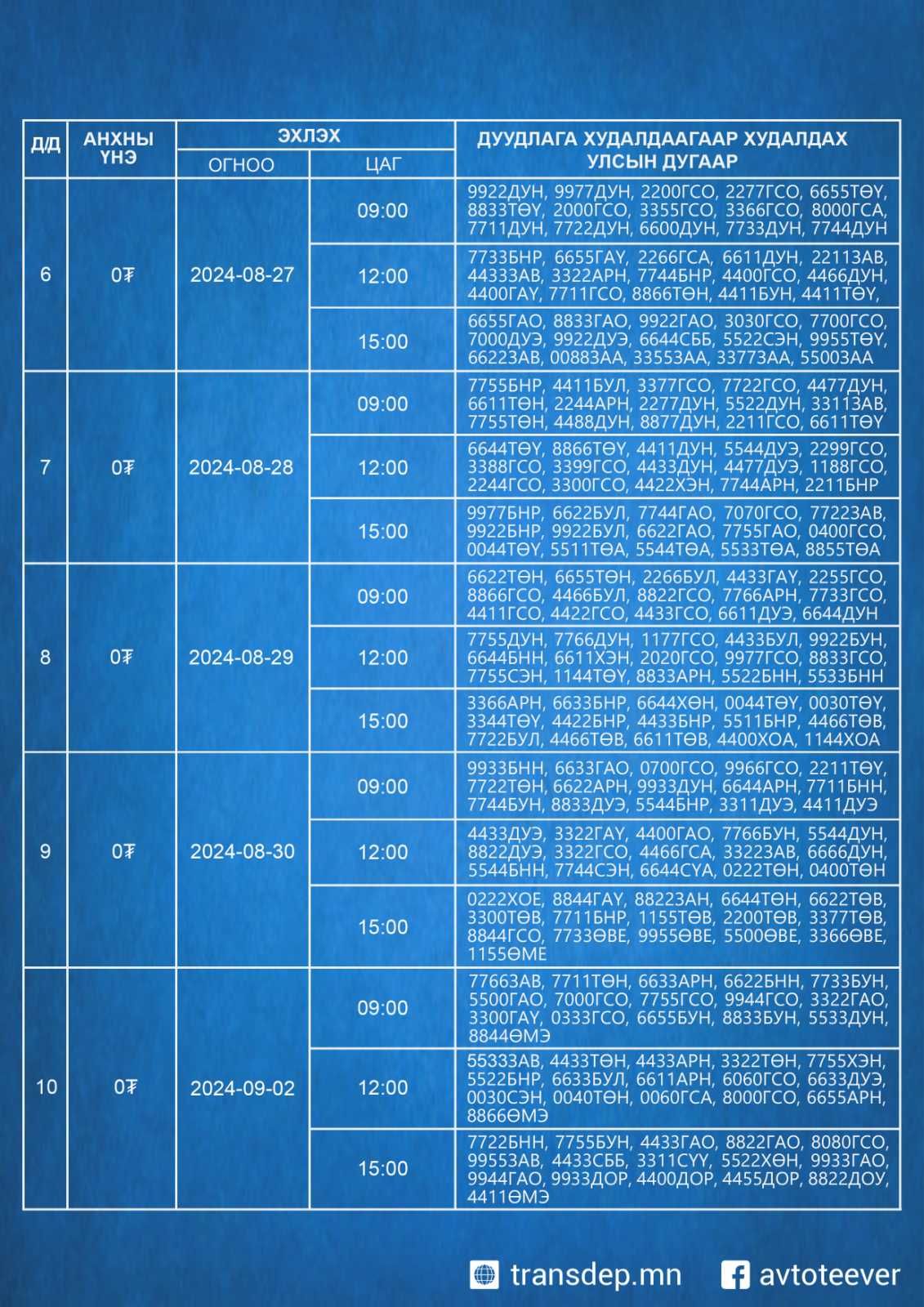 Автомашины орон нутагт бүртгэлтэй азын дугааруудыг дуудлагаар худалдана - Eguur.MN