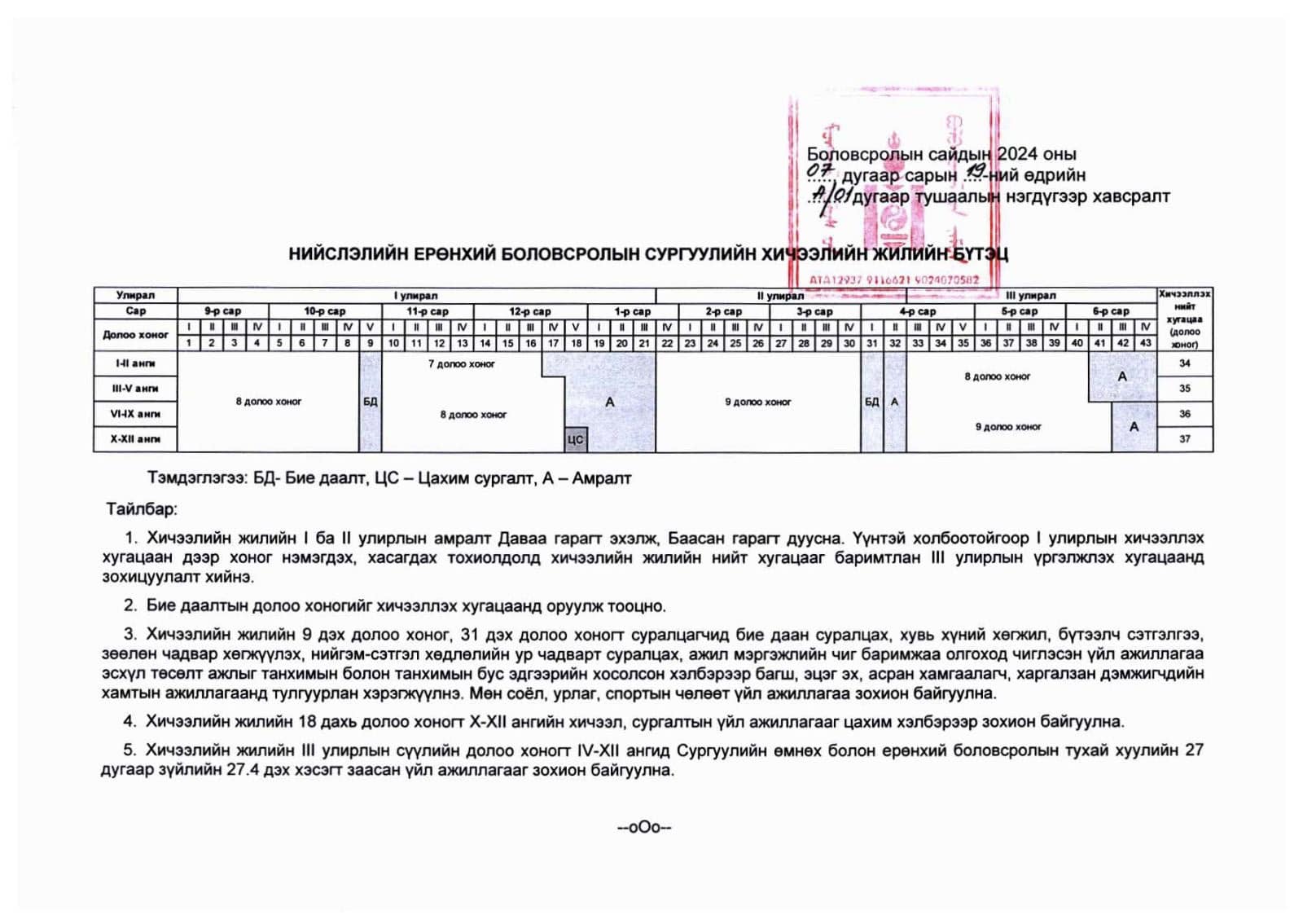 Сурагчдын I улирлын амралт 12 дугаар сарын 22-ноос эхэлнэ - Eguur.MN