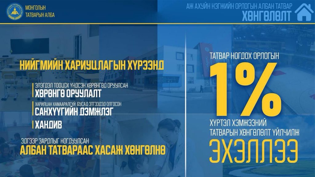 Орлогын 1 хувь хүртэлх хэмжээгээр татварын хөнгөлөлт үйлчилж эхэллээ Eguur Mn