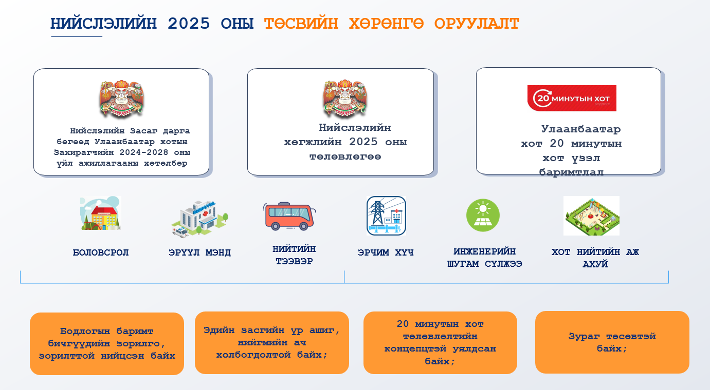 Нийслэлийн төсөв 2025 Утаанд 60 тэрбум түгжрэлд 345 тэрбумыг зарцуулна Eguur Mn