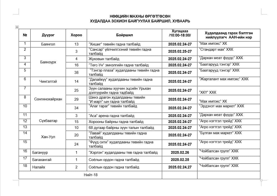 Даваа гарагаас нийслэлийн 18 байршилд нөөцийн хонины махыг гулуузаар нь худалдаална - Eguur.MN