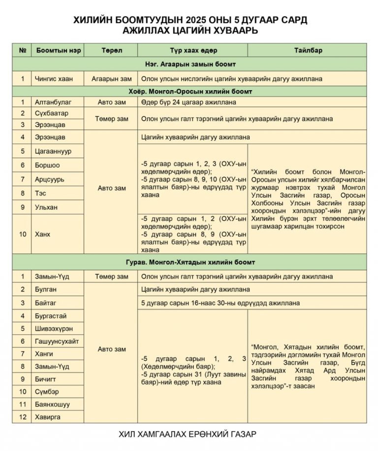 Ирэх сард боомтууд түр хаагдах хуваарийг танилцуулж байна - Eguur.MN