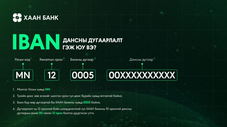 Хаан банк гүйлгээнд IBAN дансны дугаар ашиглаж эхэллээ - Eguur.MN