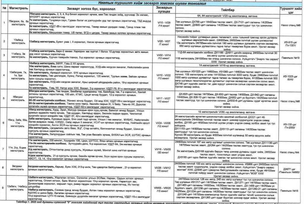 Танилц: Энэ зун халуун ус тасрах хуваарь - Eguur.MN