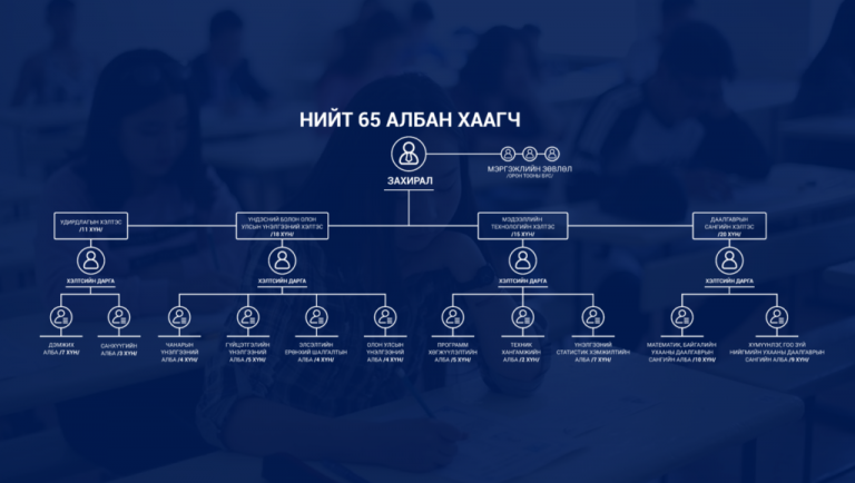 ЭЕШ 2025: Сурагчдад ямар бэрхшээл тулгарав - Eguur.MN